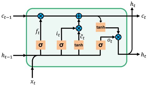 Comparison Of Bias Correction Methods For Summertime Daily Rainfall In South Korea Using