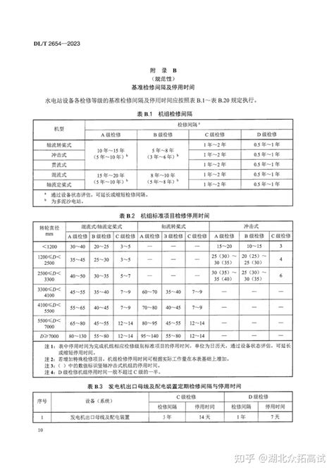 DLT 2654 2023 水电站设备检修规程 知乎