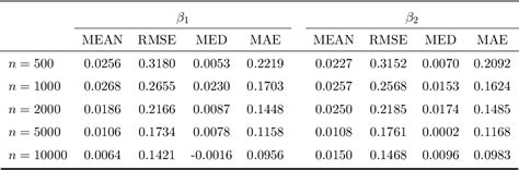 Table 4 From Supplement To “inference On Semiparametric Multinomial Response Models” Semantic