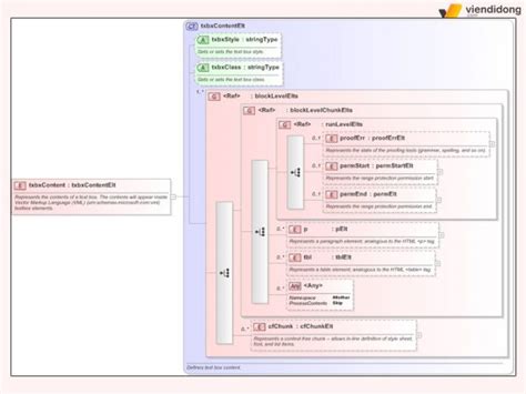 File Xml Là Gì Hướng Dẫn Cách Mở Tạo Và Chỉnh Sửa File