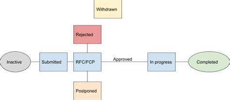 Jupyter Enhancement Proposal — Jupyter Enhancement Proposals