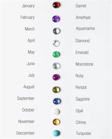 Aquamarine Gemstone Color Chart