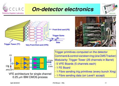 The Status Of The CMS Electromagnetic Calorimeter Ppt Download