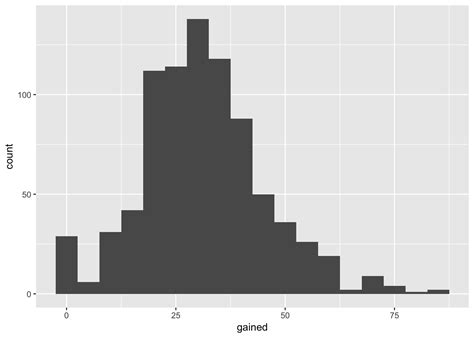 Chapter Introduction To Bayesian Estimation PPLS PhD Training Workshop Statistics And R