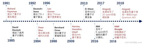 量子计算机 轻松了解 Csdn博客