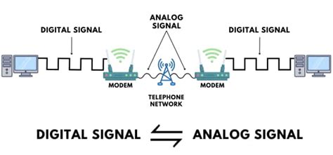 Modem कय ह इसक परकर और उपयग MrGyani