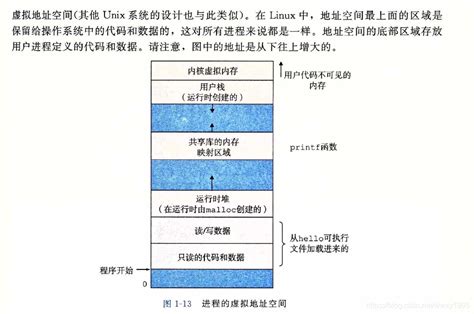 深入理解计算机系统第一章重点深入理解计算机系统重点章节 Csdn博客