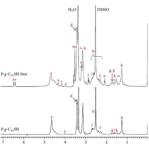 a Molecular formulas and b ¹H NMR spectra of PHEA g C11SH and