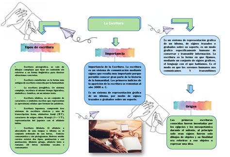 LA Escritura Tipos de escritura Importancia ExpresiÛn Oral Origen Es