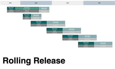 Rolling Release RR Nevis Documentation