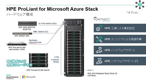 【連載】microsoft Azure Stack入門――第5回 Azure Stackアプライアン Hewlett Packard Enterprise Community