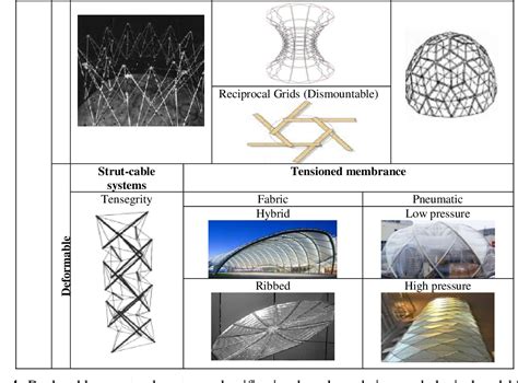 figure 1 from review on deployable structure semantic scholar