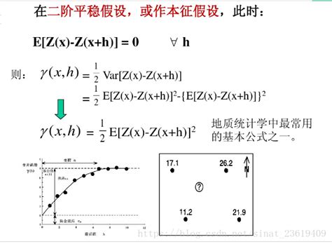克里金插值的定义 普通克里金插值算法 简单克里金和普通克里金 csdn博客