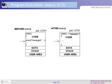 Linuxunix Programming Apue Process Control 문양세 강원대학교 It 대학 컴퓨터과학전공