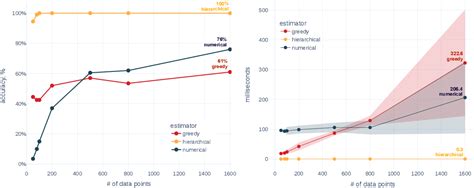 Figure 3 From Estimation Of Gaussian Bi Clusters With General Block Diagonal Covariance Matrix