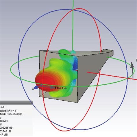 Nigel Copner University Of South Wales Pontypridd School Of Engineering And Technology