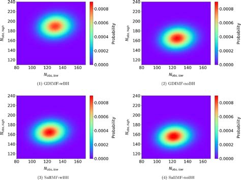 2d Normalized Histograms Likelihood On N Obslow And N Obshigh For