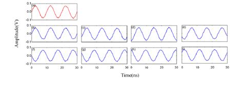 A Is The Waveform Of Standard If Signal In Ch B I Are The