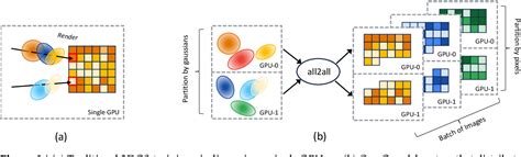 Figure From On Scaling Up D Gaussian Splatting Training Semantic