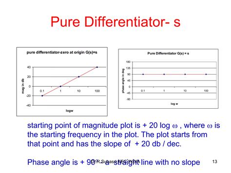 Bode Plot Pdf Geology Science
