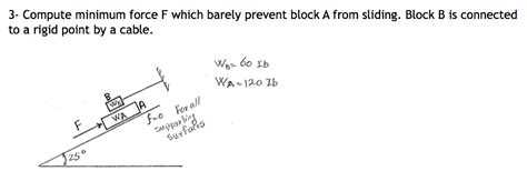 Solved Compute Minimum Force F Which Barely Prevent Block A Chegg