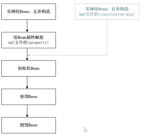 前端 请问我如何修改echart 柱状图 hover时 背景色 SegmentFault 思否