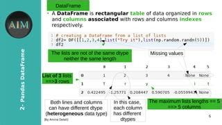 Aaa Ped Data Manipulation Pandas Ppt