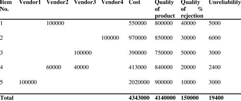 Solution Using Column Dropping Rule Method Download Table