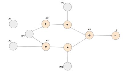 301 Moved Permanently