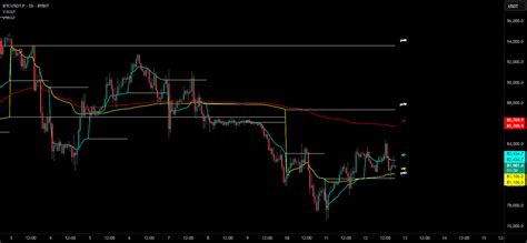 vwap anchored with previous vwap — indicator by big t — tradingview