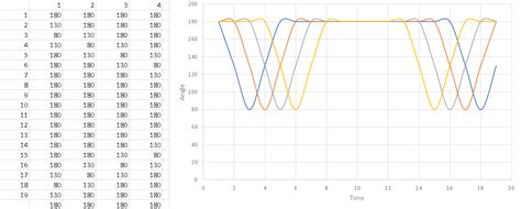 How Do I Code The Motion In This Animation Using 4 Servo Motors Programming Arduino Forum