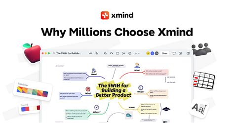 Wpf Xmind Mind Mapping Software Visualizing Mind Maps