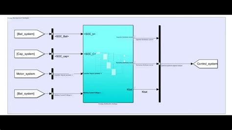 Energy Management Strategy And Modeling Of Lithium Ion Battery Supercapacitor Hybrid Energy