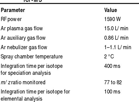 Table 1 From Determination Of Organic And Inorganic Selenium Species
