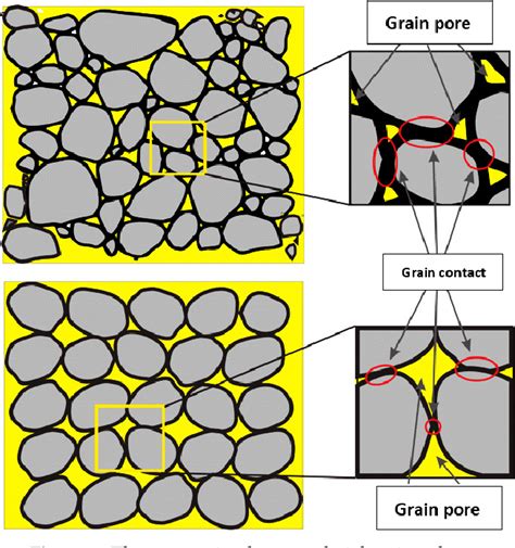 Figure 1 From Core Log And Cone Penetration Test Approach For Bearing Capacity Analysis Of