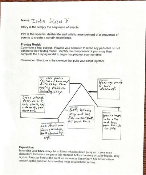 Sequence Of Events Isalazar5