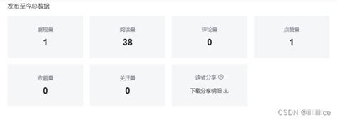 Csdn展现量和阅读量的规则 Csdn博客