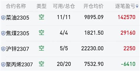 证势交易 On Twitter 证势交易期货业务板块全面展开，菜油空单拿了2个月了，温馨提示：菜油空单在51日之前不管盈利多少都要平仓