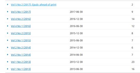 [solved] [ojs 3 1] crossref validation error software support pkp