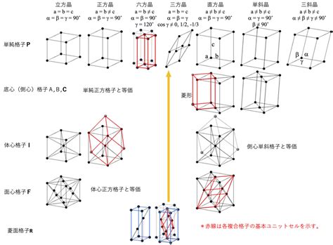 対称性から観た半導体エピタキシャル結晶成長 4〜 三方晶他の半導体結晶の特徴 〜 アイシーソルーションズ Llp