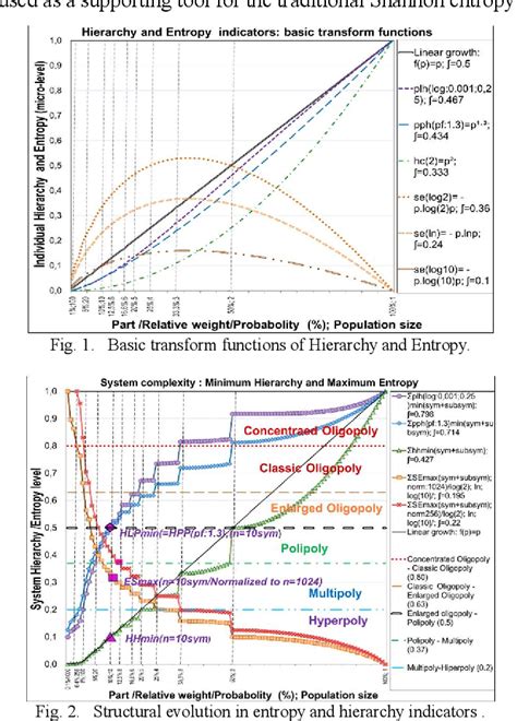 Figure 1 From Combined Multi Criteria Selection Of Laptops For Distant Education Criteria