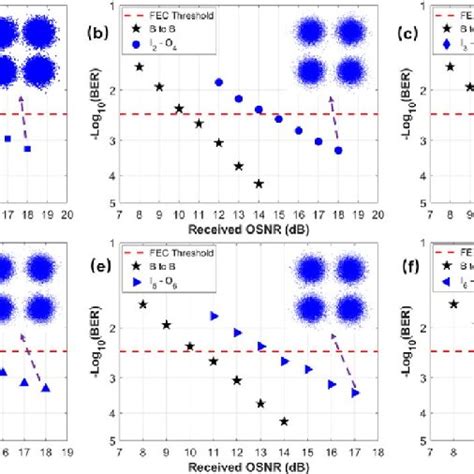 A Mn × Mn Optical Circuit Switch Architecture Based On Tunable
