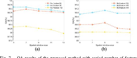 Figure From Multiview Feature Learning And Multilevel Information