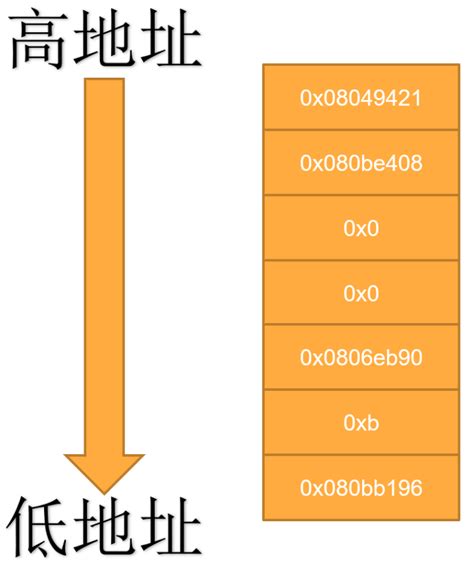 Ctfer成长日记9：rop的基本过程与最简单的rop：ret2syscall 知乎