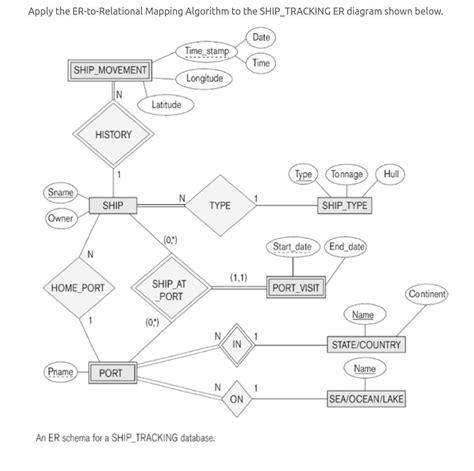 Solved Apply The Er To Relational Mapping Algorithm To The