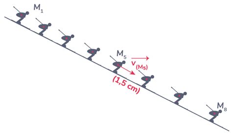 Tracer le vecteur vitesse instantanée d un système à l aide d une