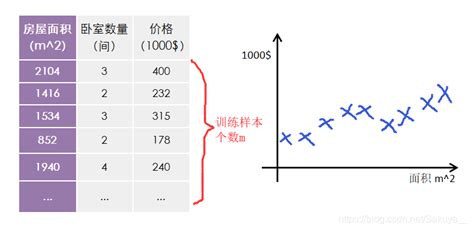 机器学习（三）：线性回归：梯度下降算法梯度下降算法可以帮助找到线性回归中损失函数的最小值以下哪项不是 Csdn博客