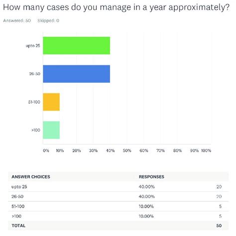 Nakaguchi Classification 16 Adapted From Nakaguchi H Tanishima T