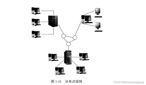 数据库讲解（mysql版）（超详细）【第一章】 Csdn博客