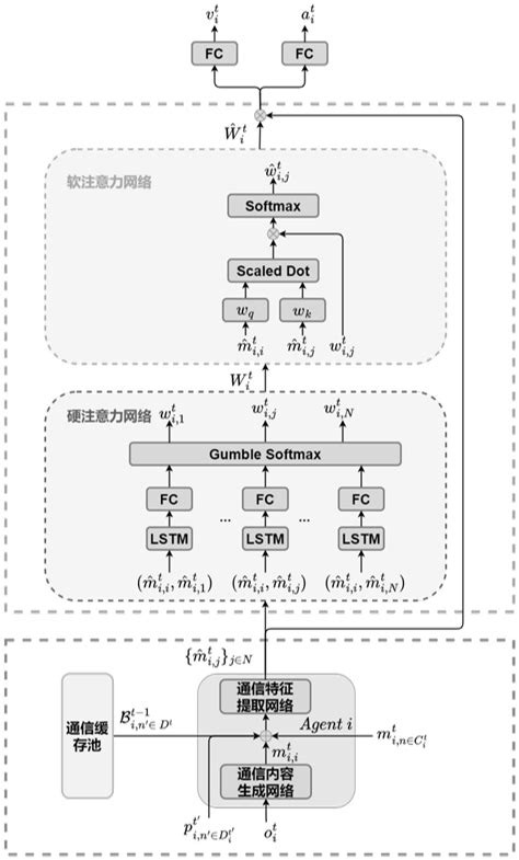 一种处理通信延迟的多智能体强化学习方法